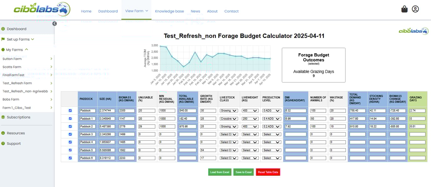 Cibo Labs Forage Budget Calculator – Quick Start Guide