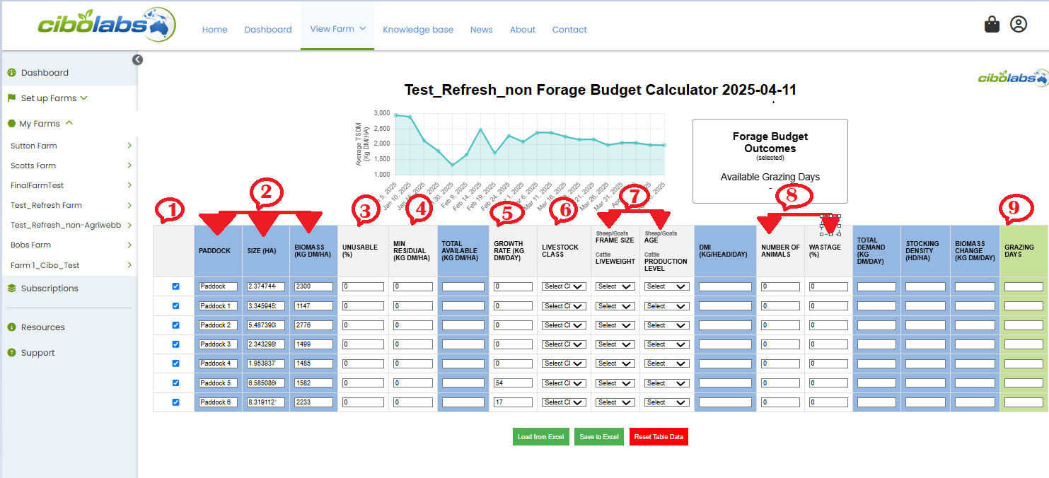 Cibo Labs Forage Budget Calculator – Quick Start Guide