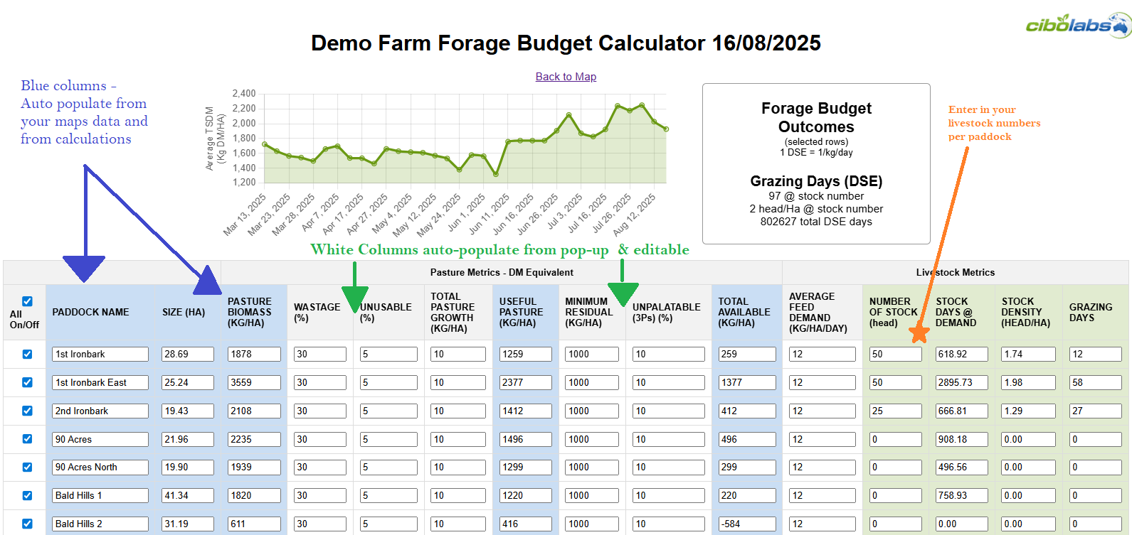 Cibo Labs Forage Budget Calculator – Quick Start Guide